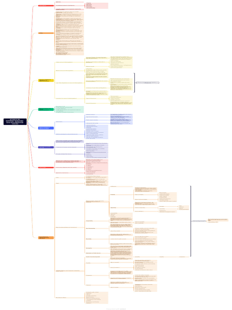 ETHICS IN ADMINISTRATION - Sources, Aptitude, and Foundational Values | PDF | Integrity | Conscience