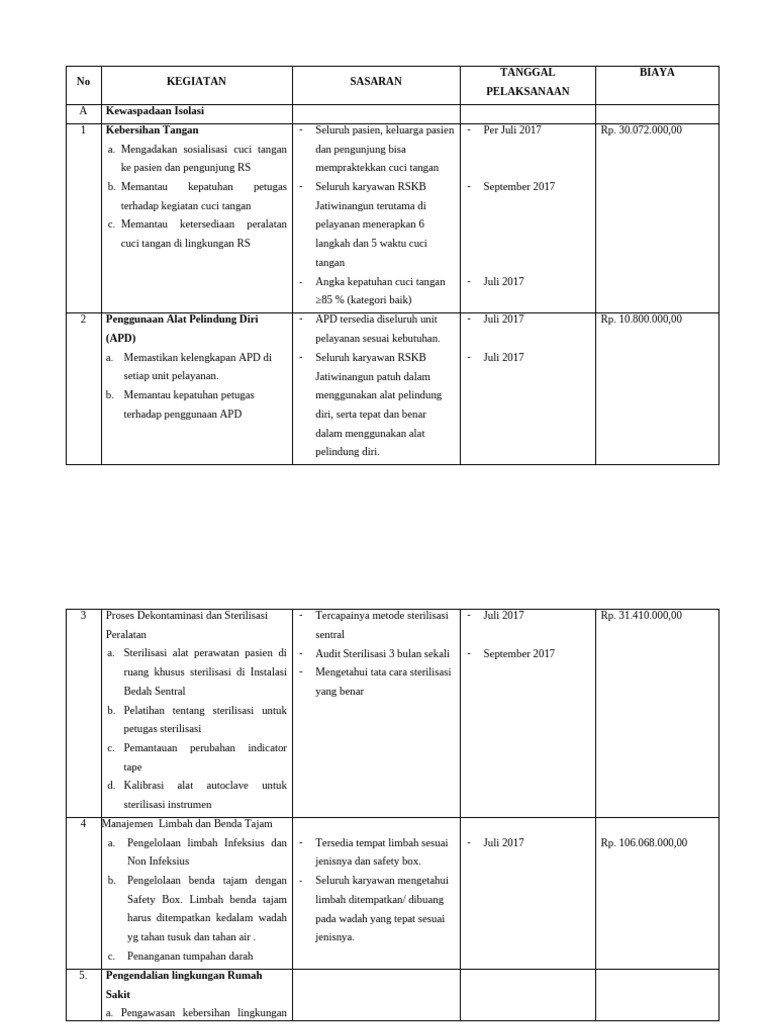 TABEL PROKER 2017 | PDF