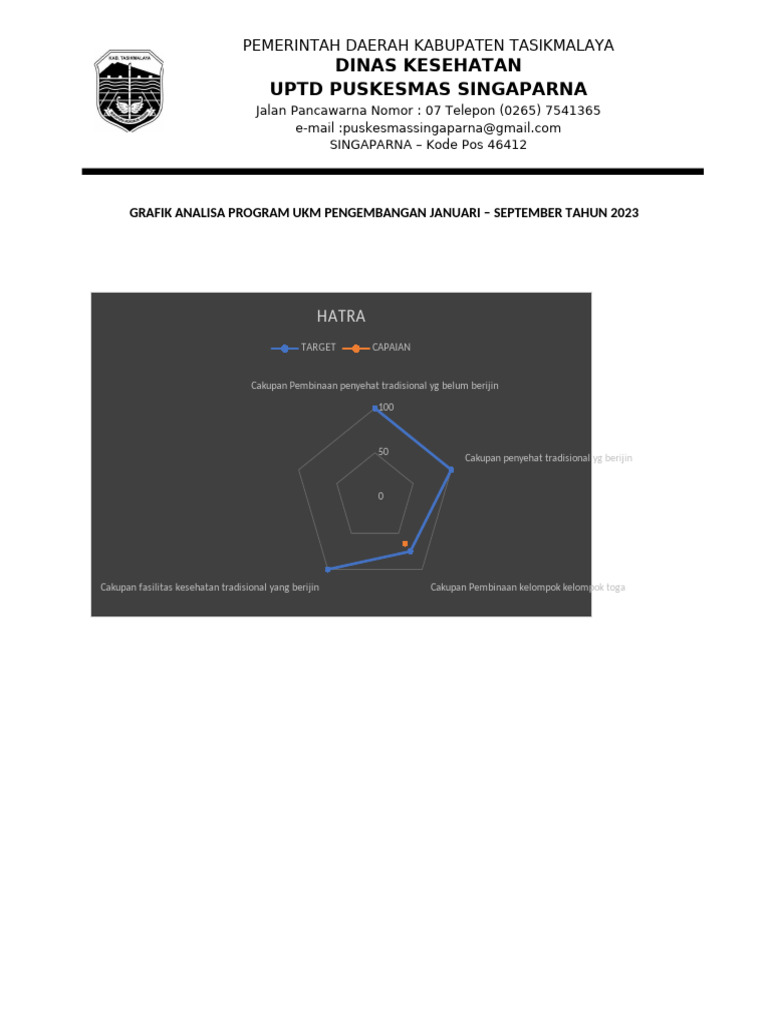 2.6 Grafik Analisa Program Ukm Pengembangan | PDF
