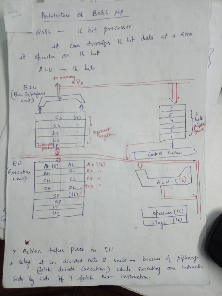 8086 Architecture | PDF