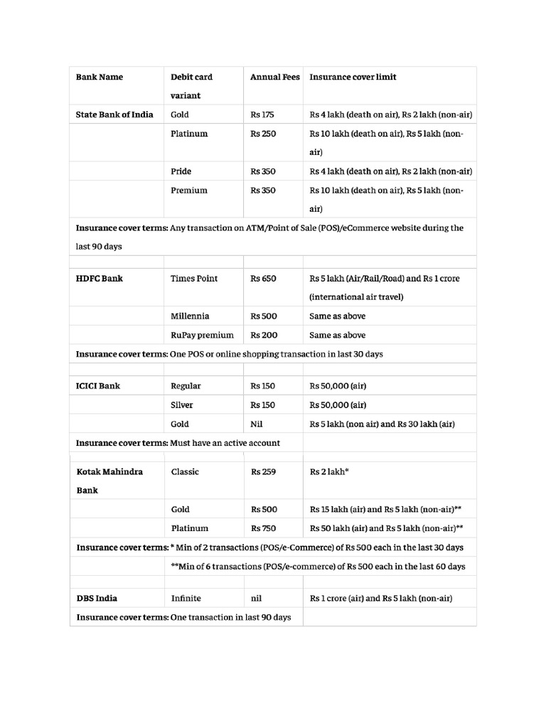 Debit Card Insurance | PDF