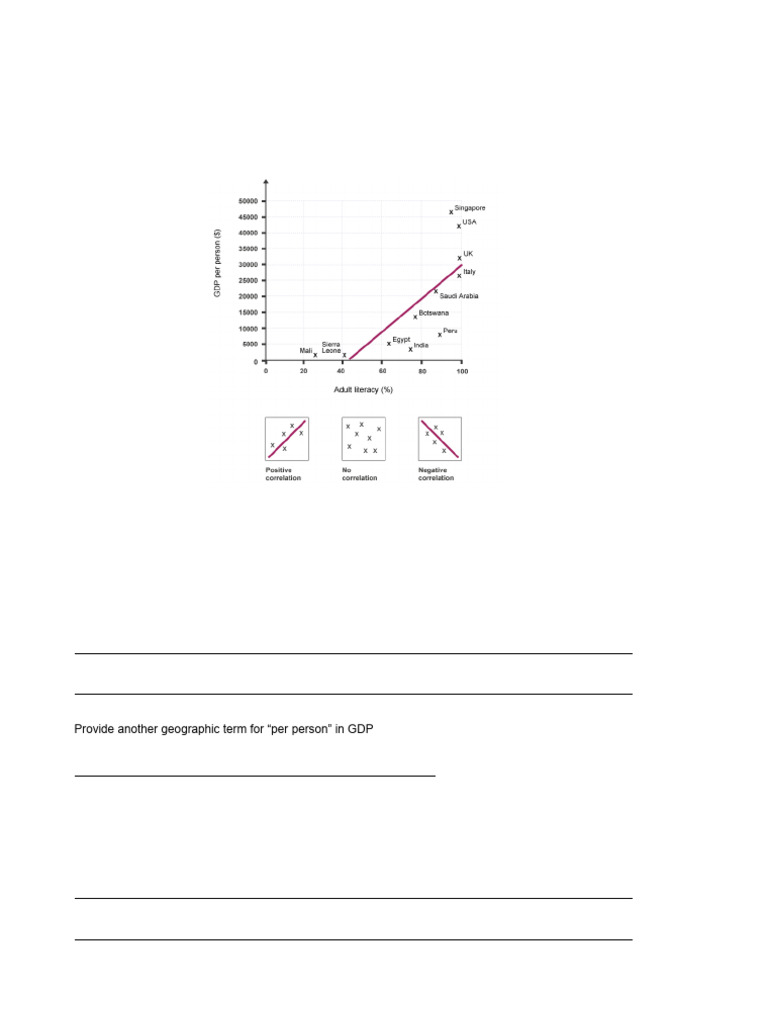 DEVELOPMENT Worksheets 2024 | PDF | Gini Coefficient | Coca Cola