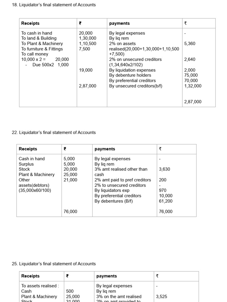LIquidation of Companies - File 2 | PDF | Equity (Finance) | Debenture