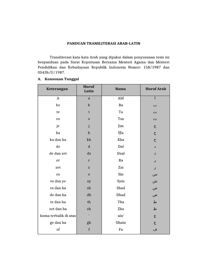 PANDUAN TRANSLITERASI INDO | PDF