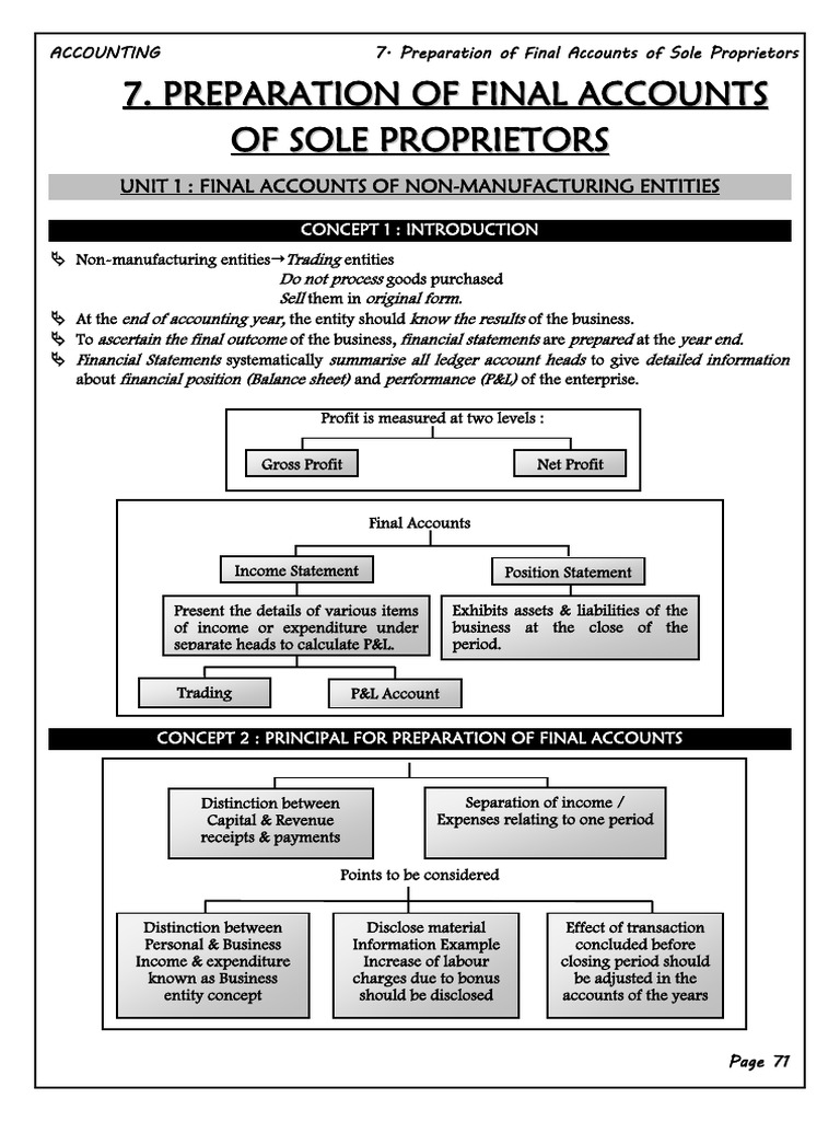 Facultyid 5 Preparation of Final Accounts of Sole Proprietors ...