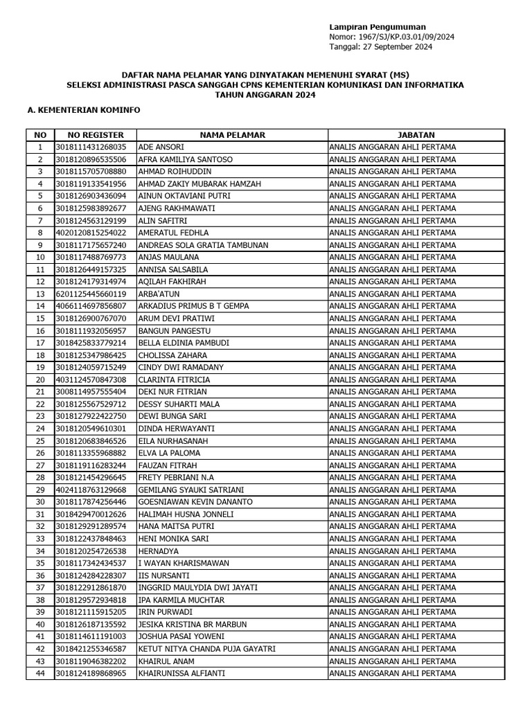 Analis Anggaran Hal 1-2 | PDF