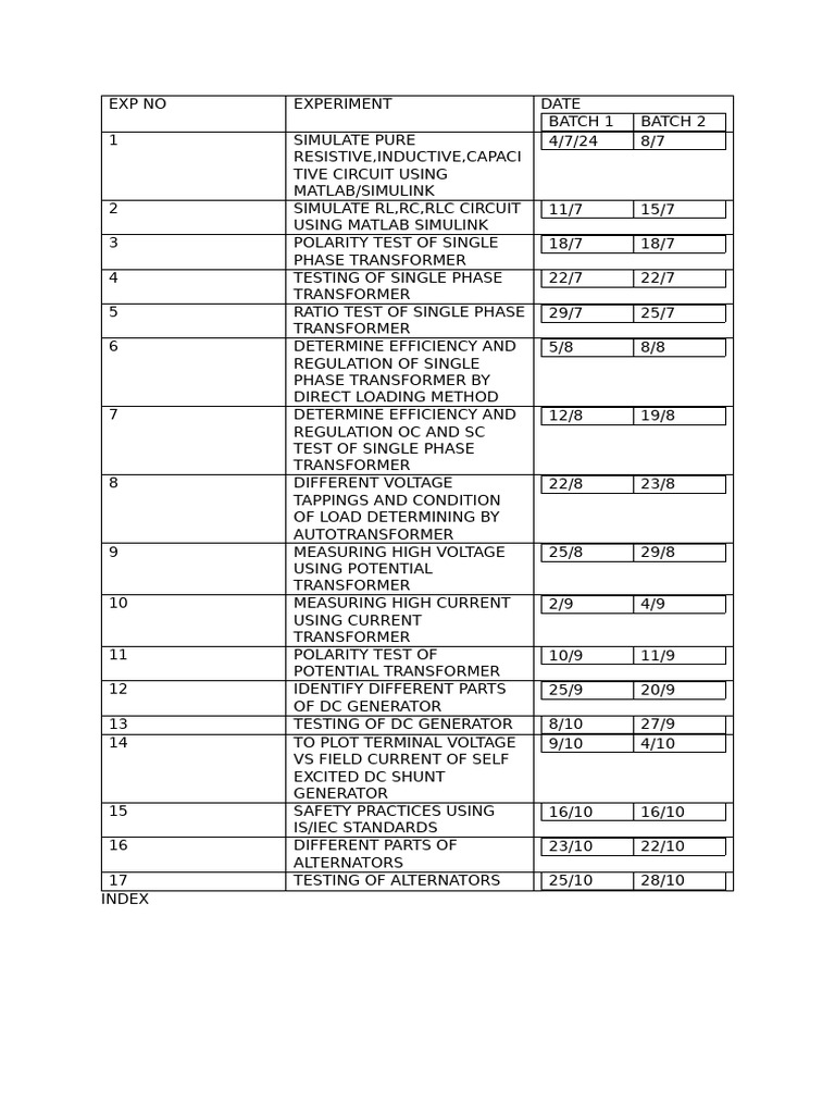 INDEX of Journal TA | PDF | Technology & Engineering