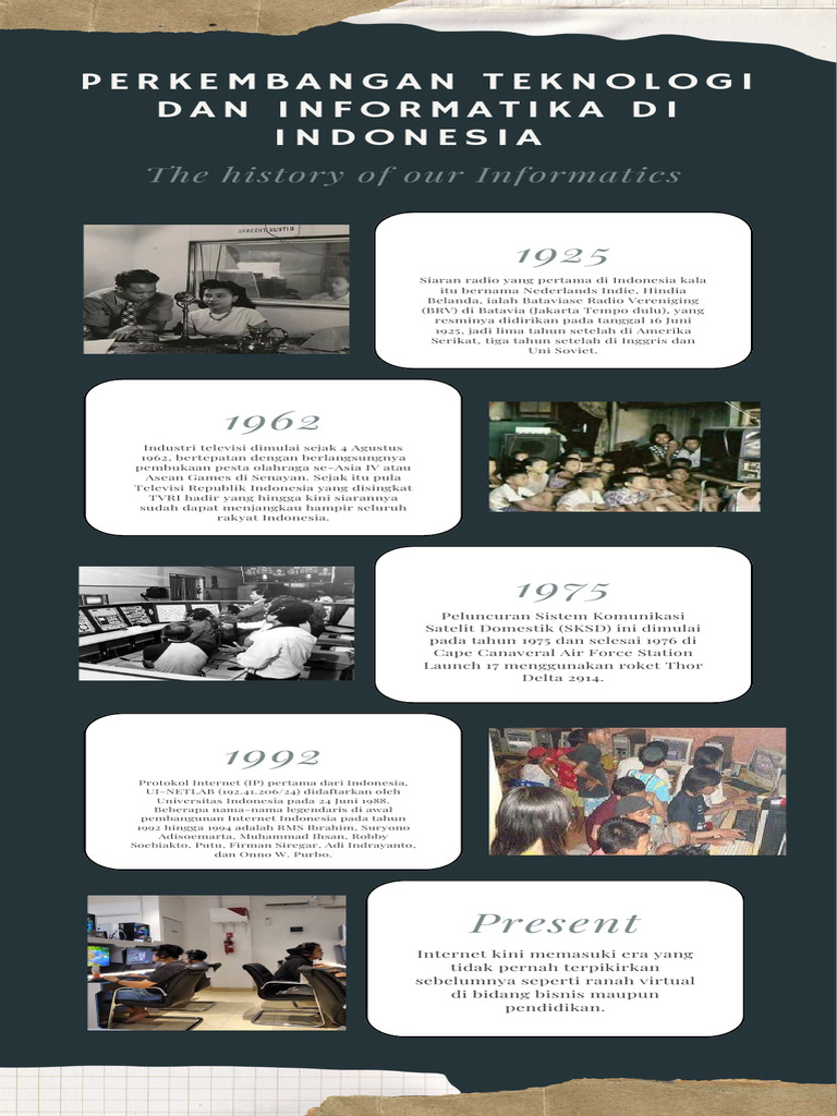 Perkembangan Informatika (Infografis) | PDF