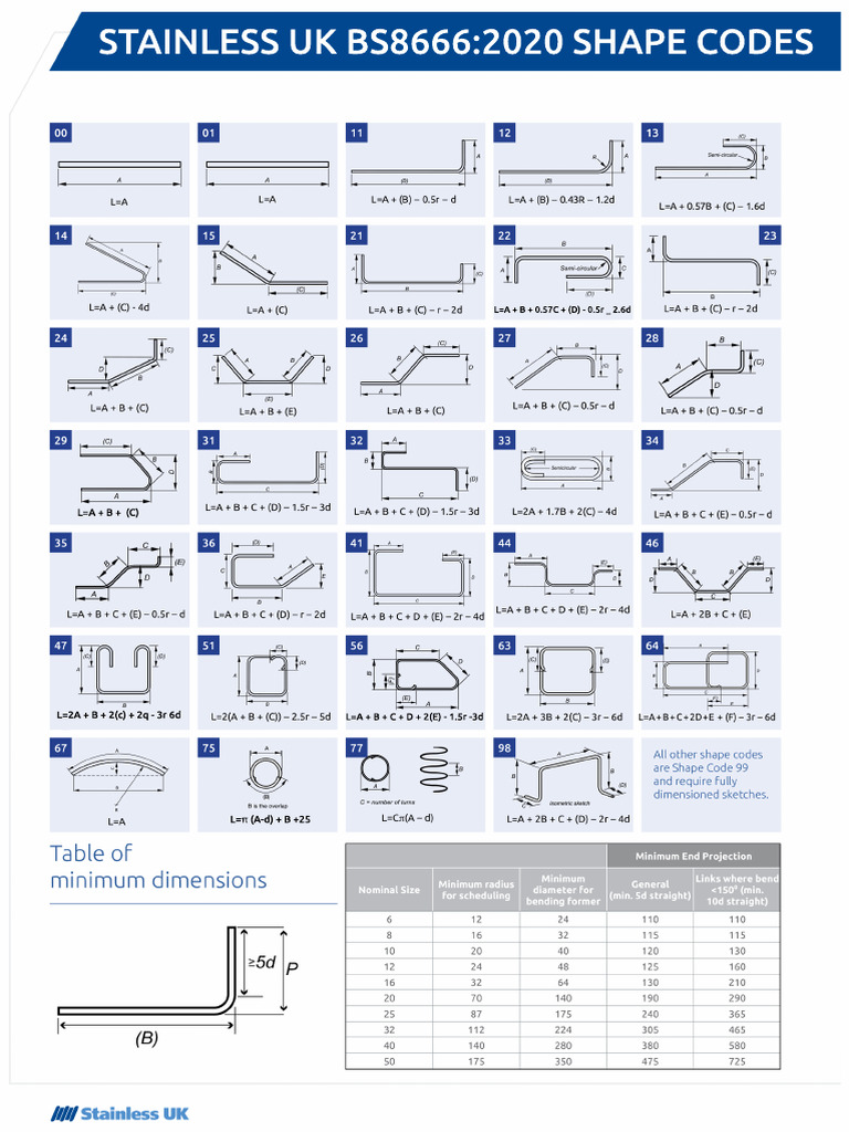 Shape Codes 2020 Stainless | PDF