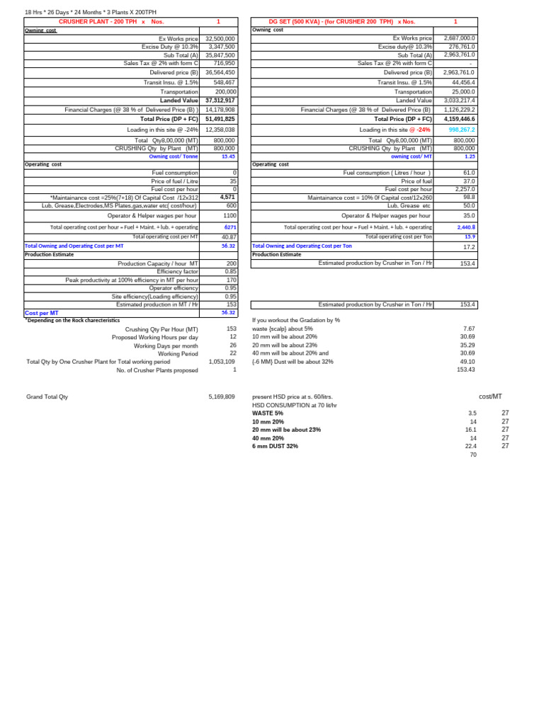 Crusher Costing Latur | PDF | Technology & Engineering