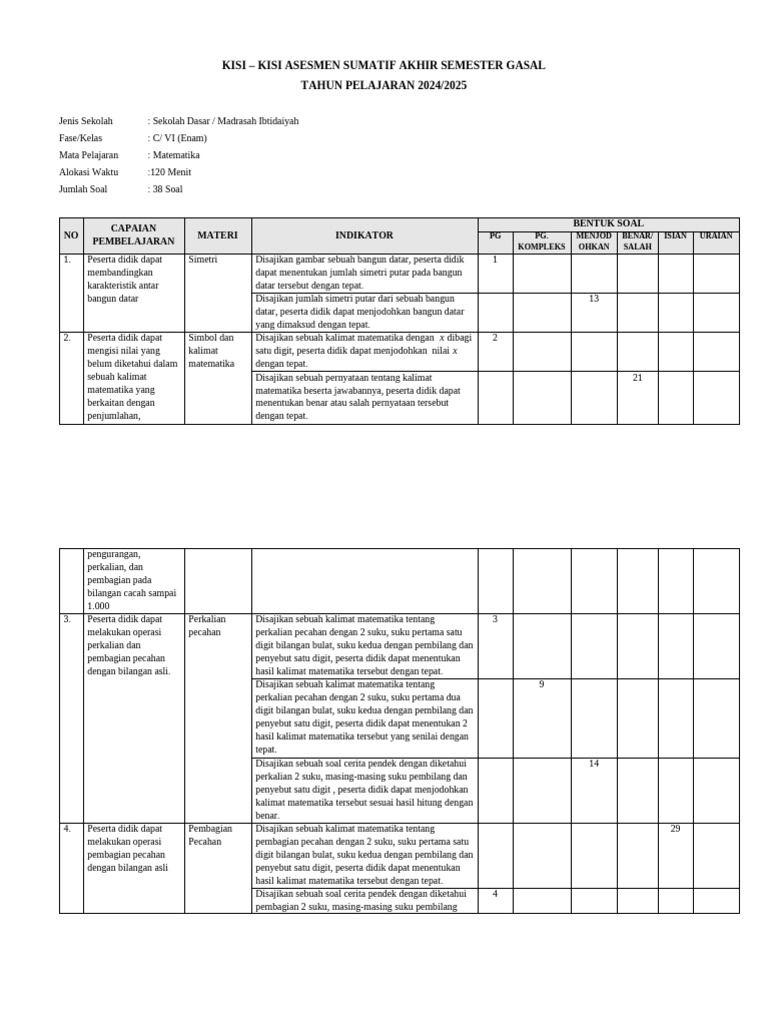KISI-KISI ASAS MATEMATIKA KELAS 6 | PDF