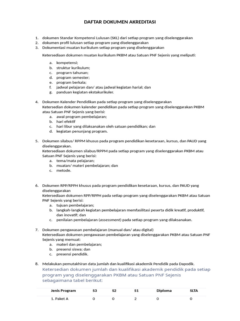 Dftar Dokumen Akreditasi | PDF | Karier & Perkembangan | Seni
