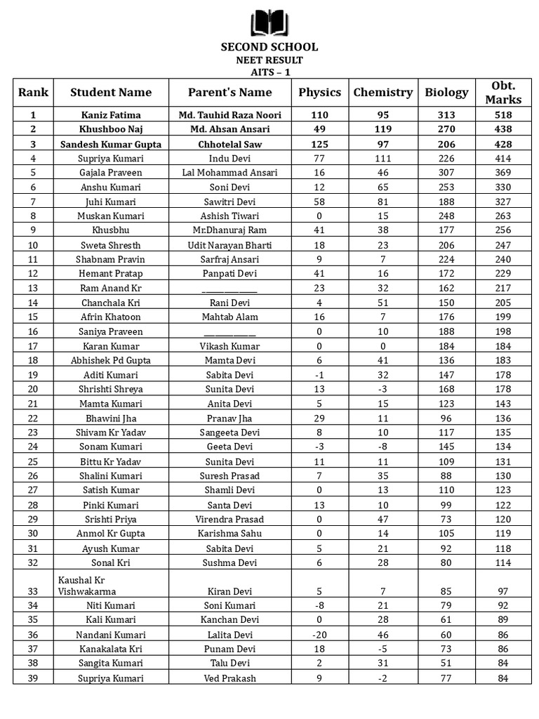 Aits Neet - 1 Result | PDF