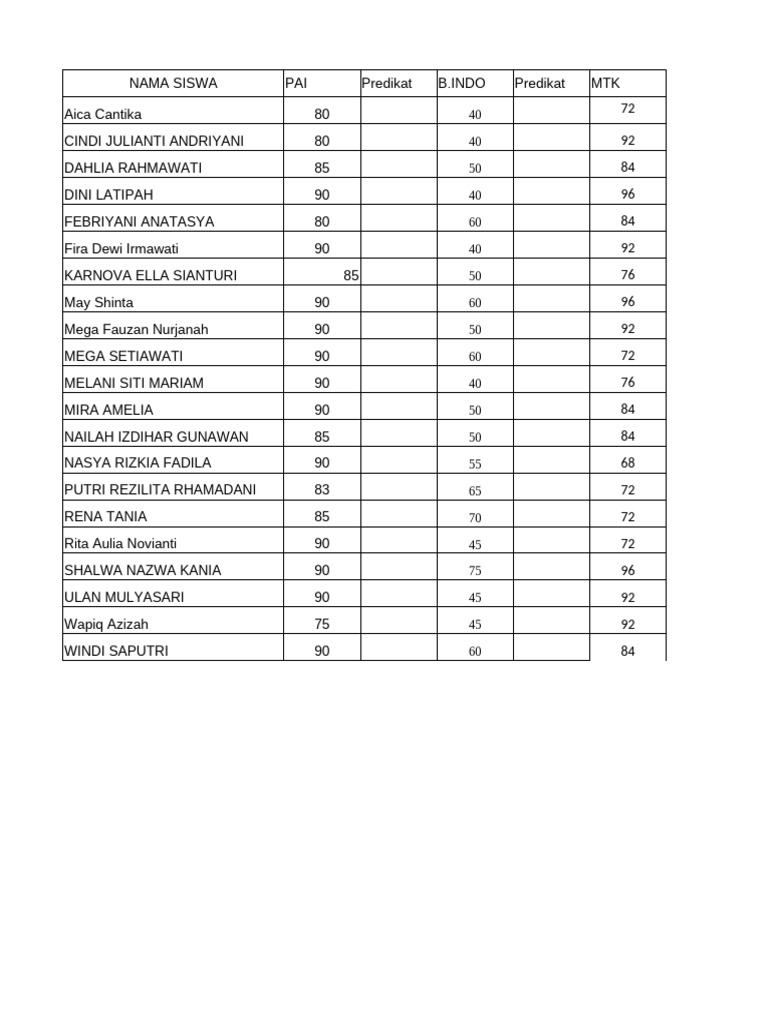 Nilai Rapot Pts Xii Akun 2024 Ok | PDF