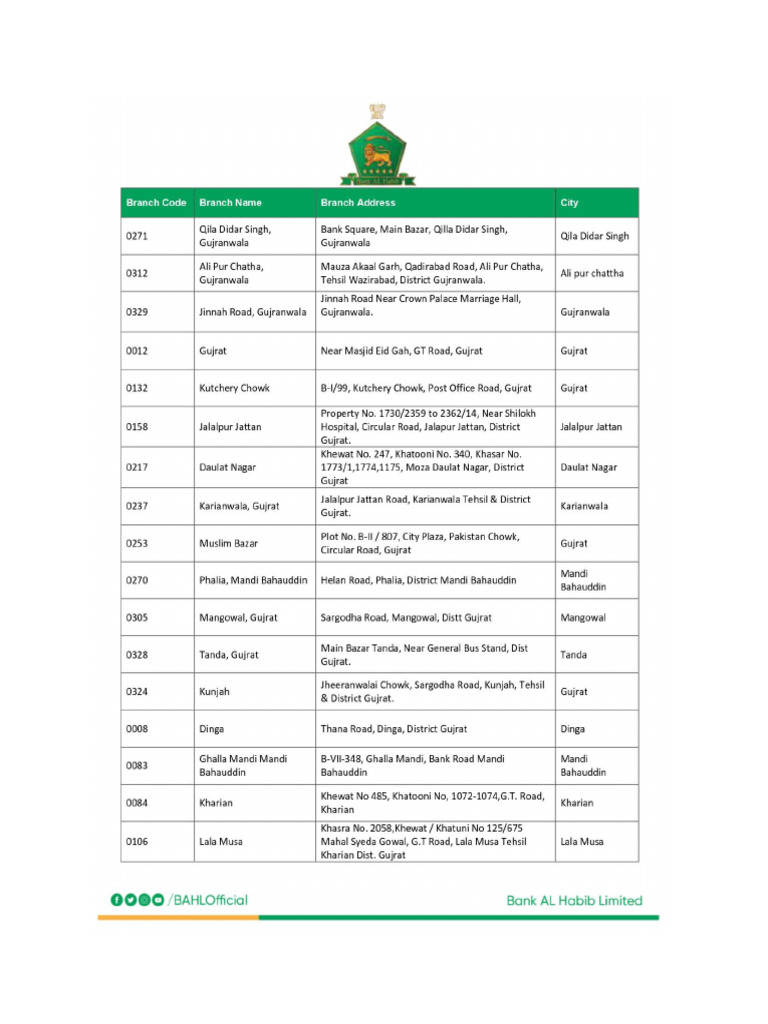 Habib Bank Branch Code | PDF