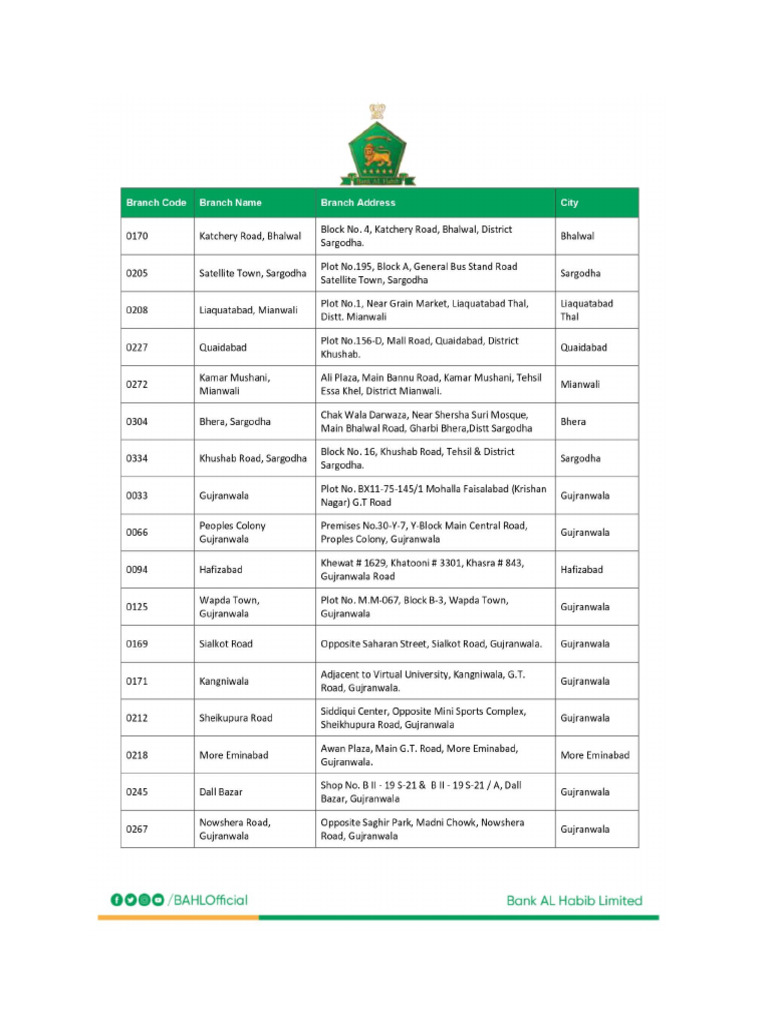 Habib Bank Branch Code2 | PDF