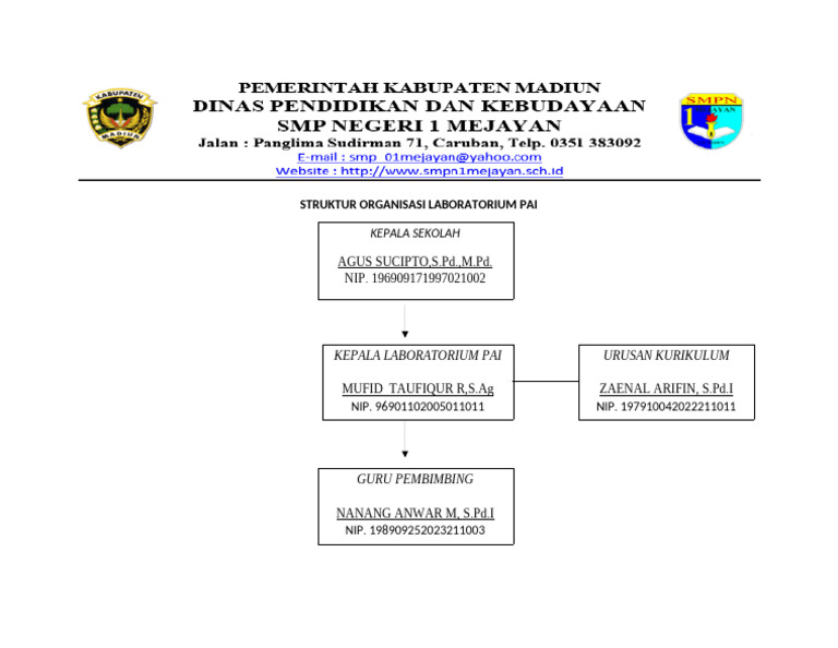 Struktur Organisasi Laboratorium Pai | PDF