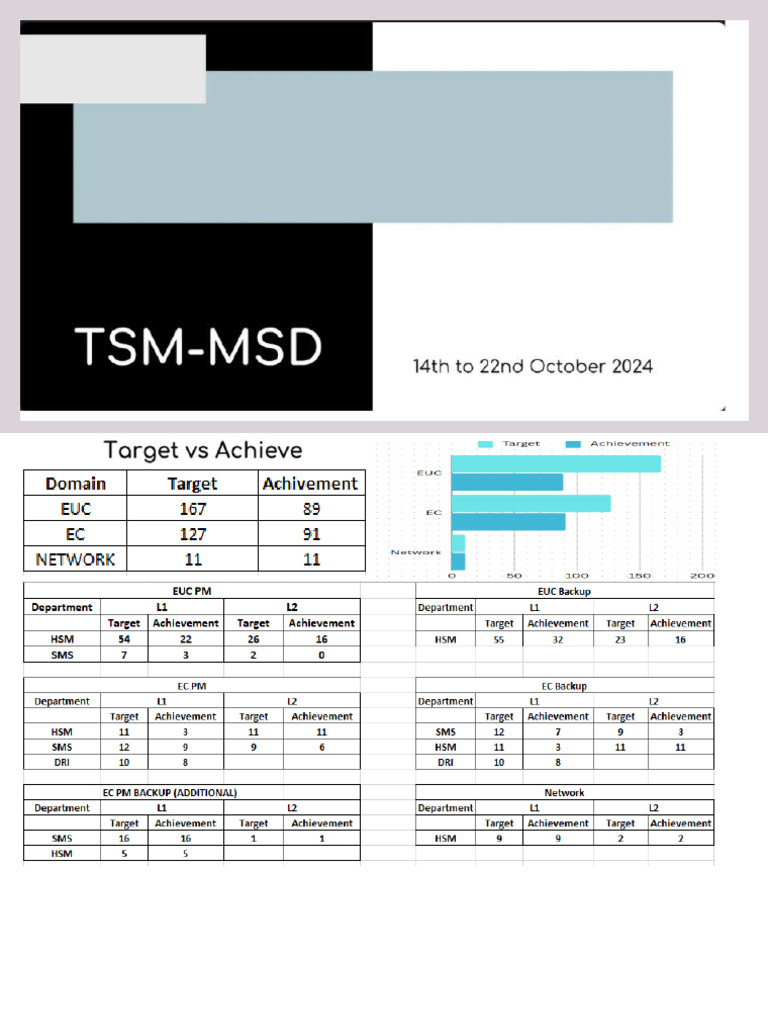 TSM MSD | PDF
