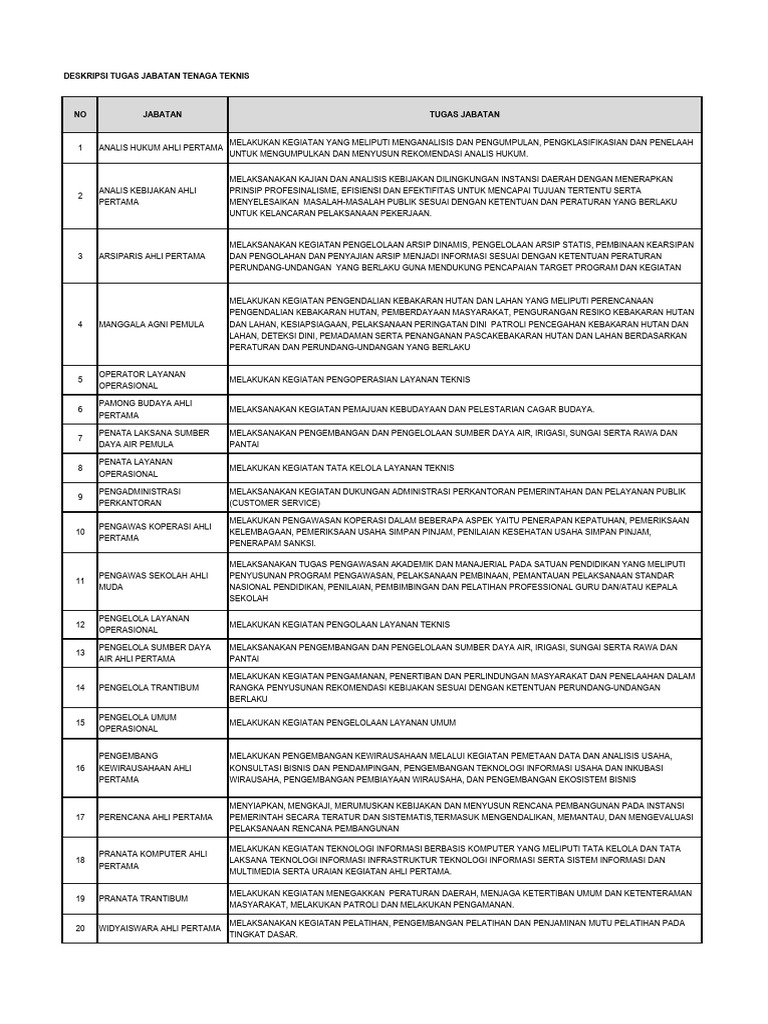 Deskripsi Tugas Tenaga Teknis | PDF