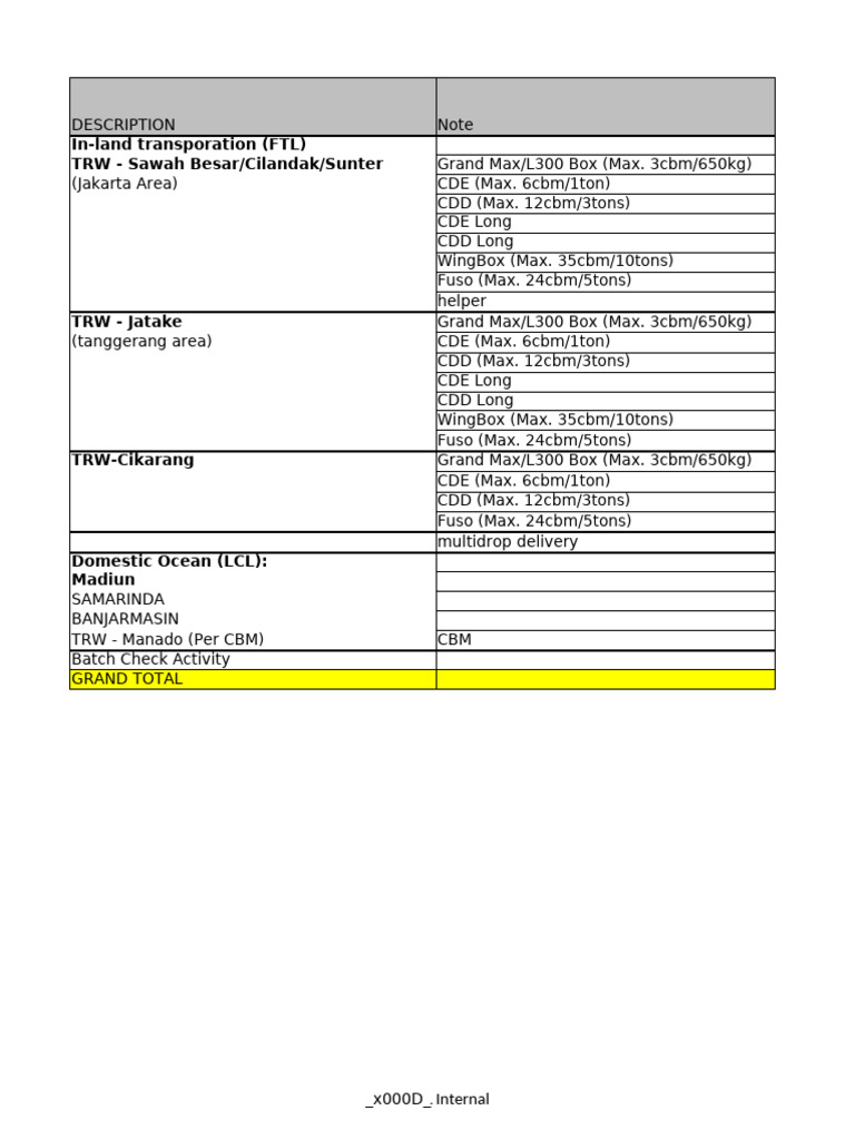 ZF Template Request | PDF
