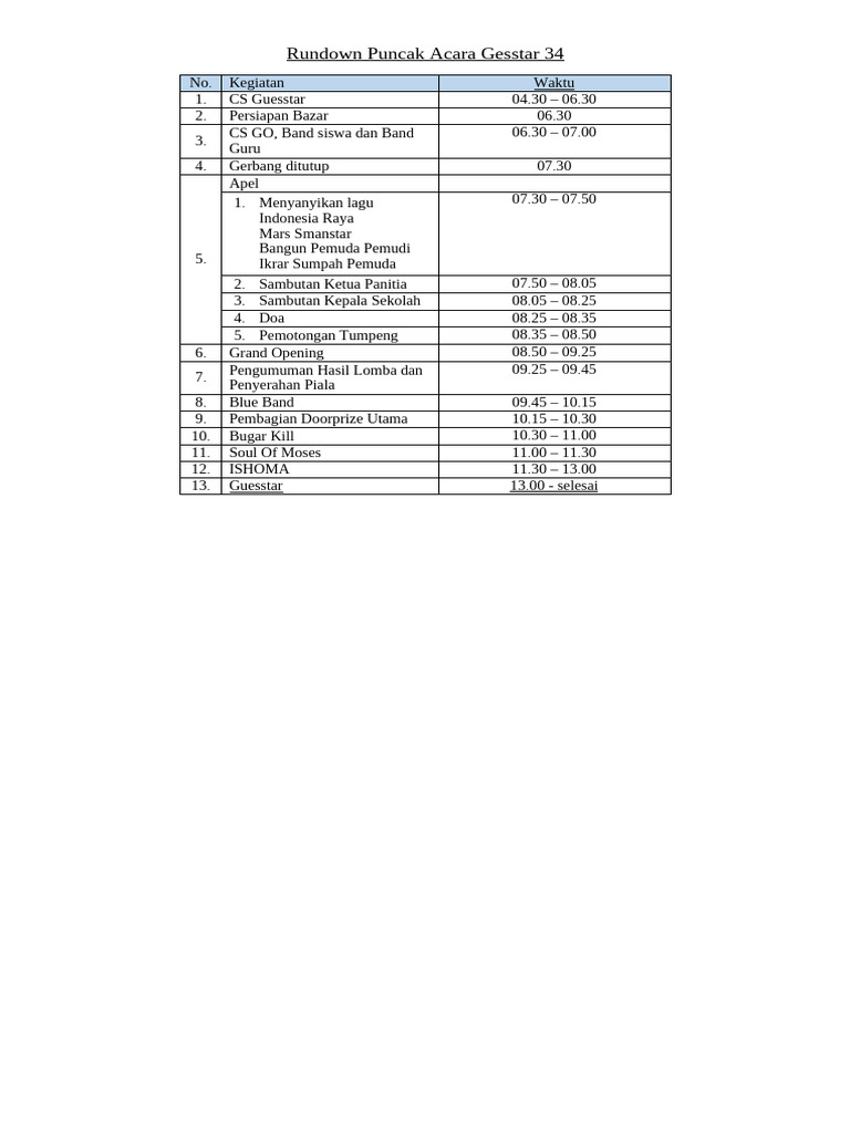Rundown Puncak Acara Gesstar 34 New | PDF