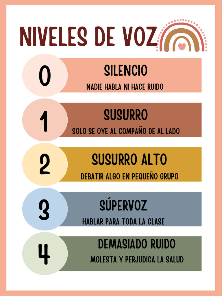Niveles de Voz | PDF | Deportes y actividades al aire libre | Cocina ...