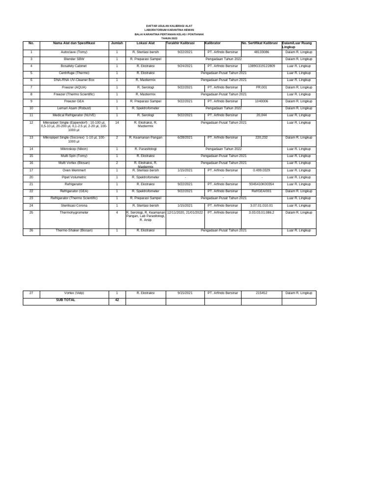 Usulan Kalibrasi Lab KH 2023 | PDF