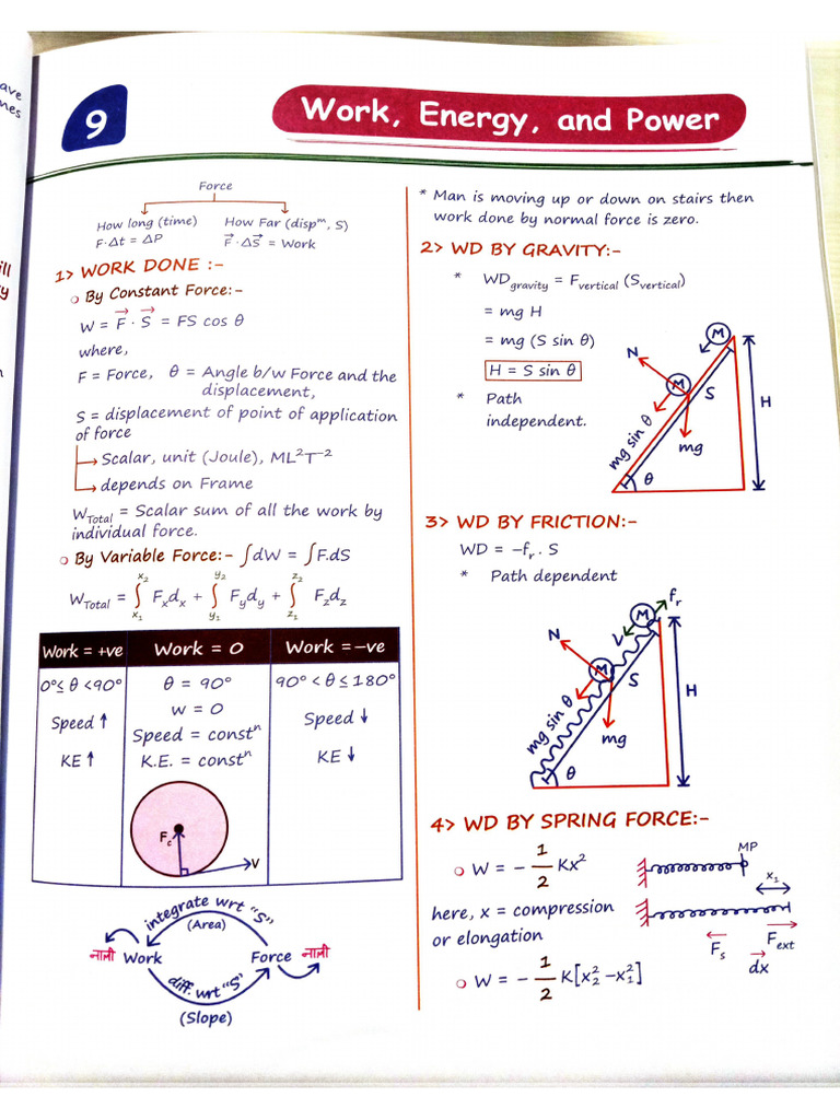 MED Easy Physics Book Chapter PDF 1 To 10 Colour Full - 1 | PDF