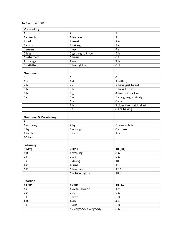 Key Term 2. NEW | PDF
