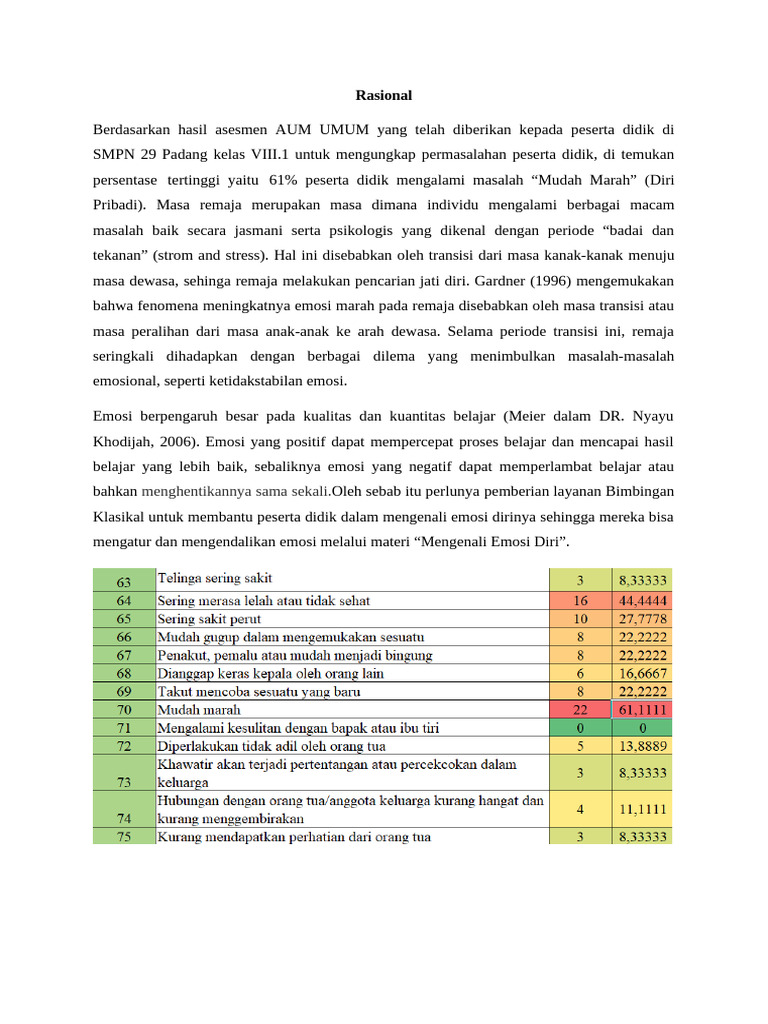 RPL Mengenali Emosi Diri | PDF