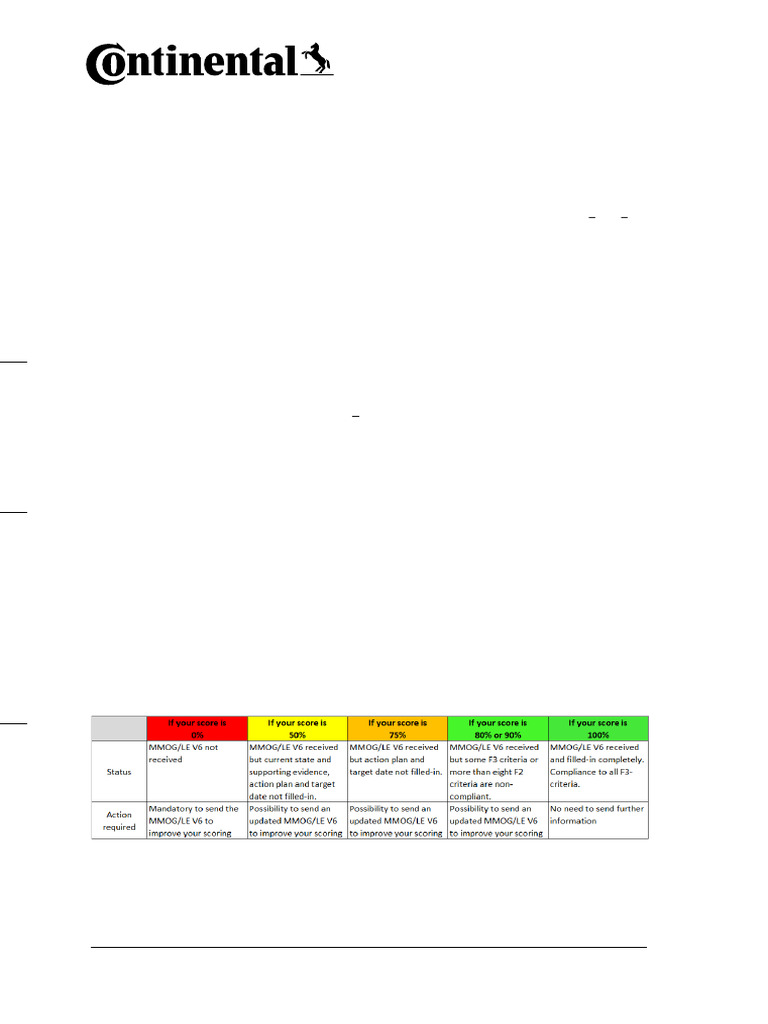 MMOG V6 Announcement - 2024 | PDF | Regulation