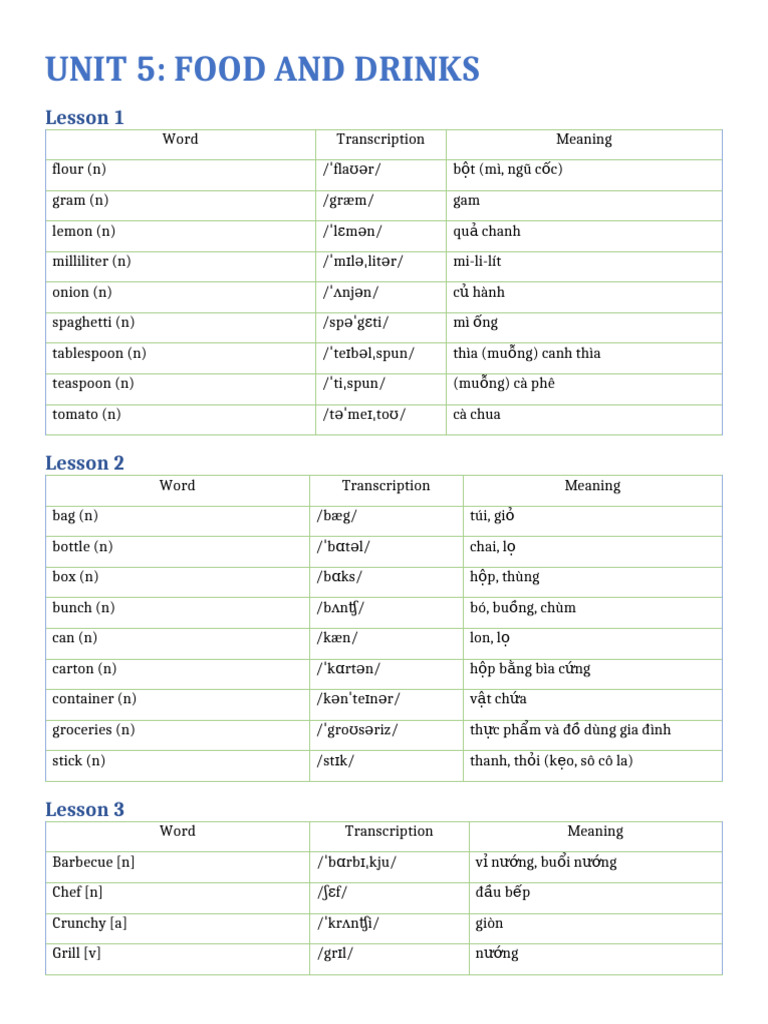 T V NG I Learn Smart World 7 Unit 5 | PDF