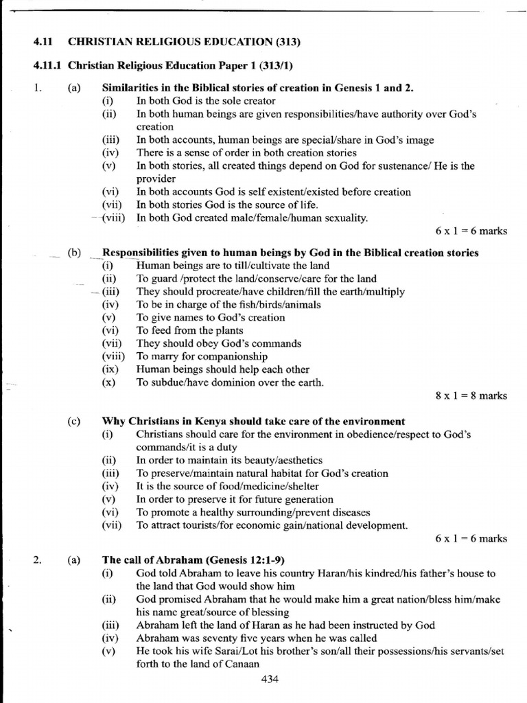 2015 Kcse Cre PP1 PP2 MS | PDF