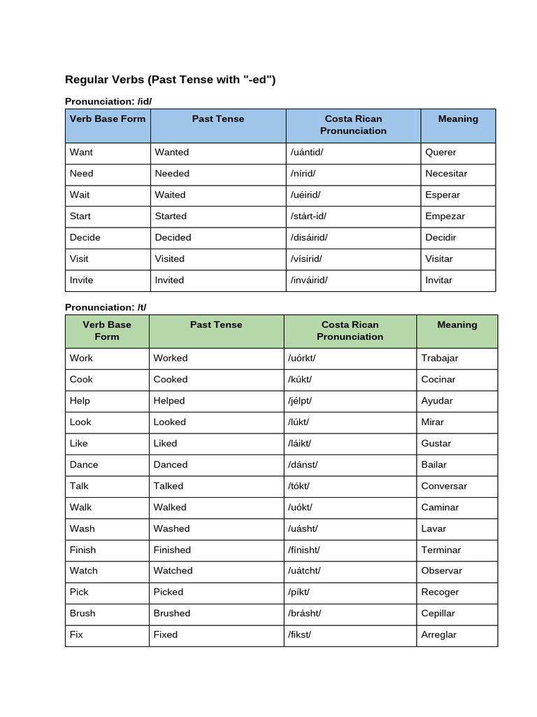 100 Most Common Past Tense Verbs | PDF