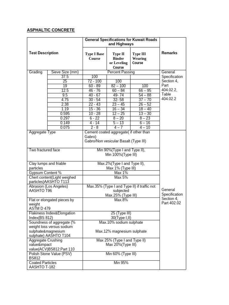 Al Mutlaa Asphalt Aggregates | PDF | Lime (Material) | Construction ...