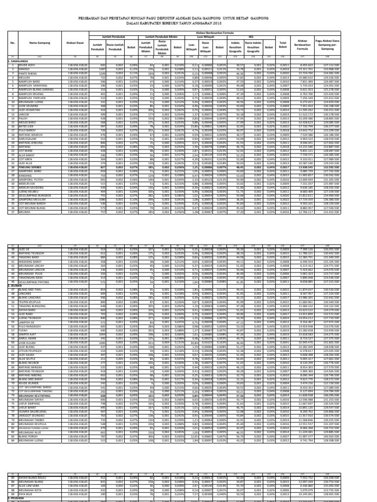Lampiran Adg 2018 Perubaha,. | PDF
