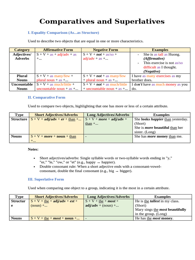 Comparatives and Superlatives | PDF | Adjective | Noun