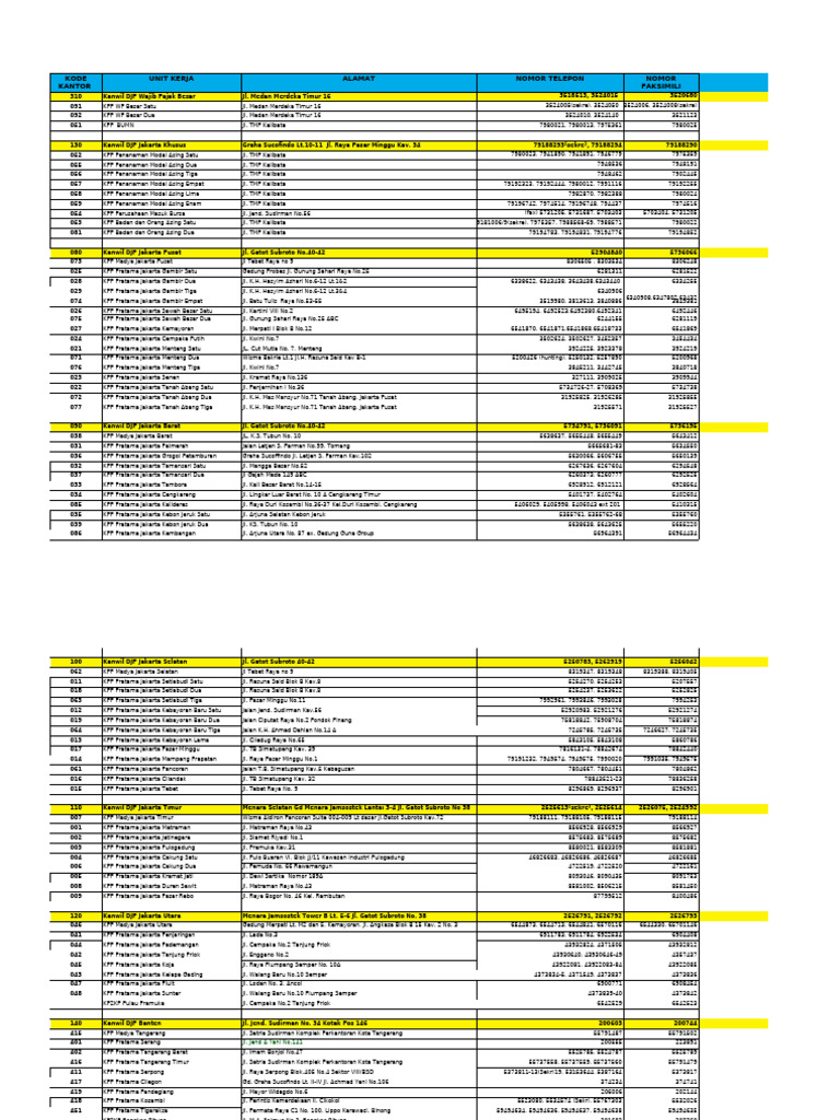 Alamat - KPP Pajak | PDF