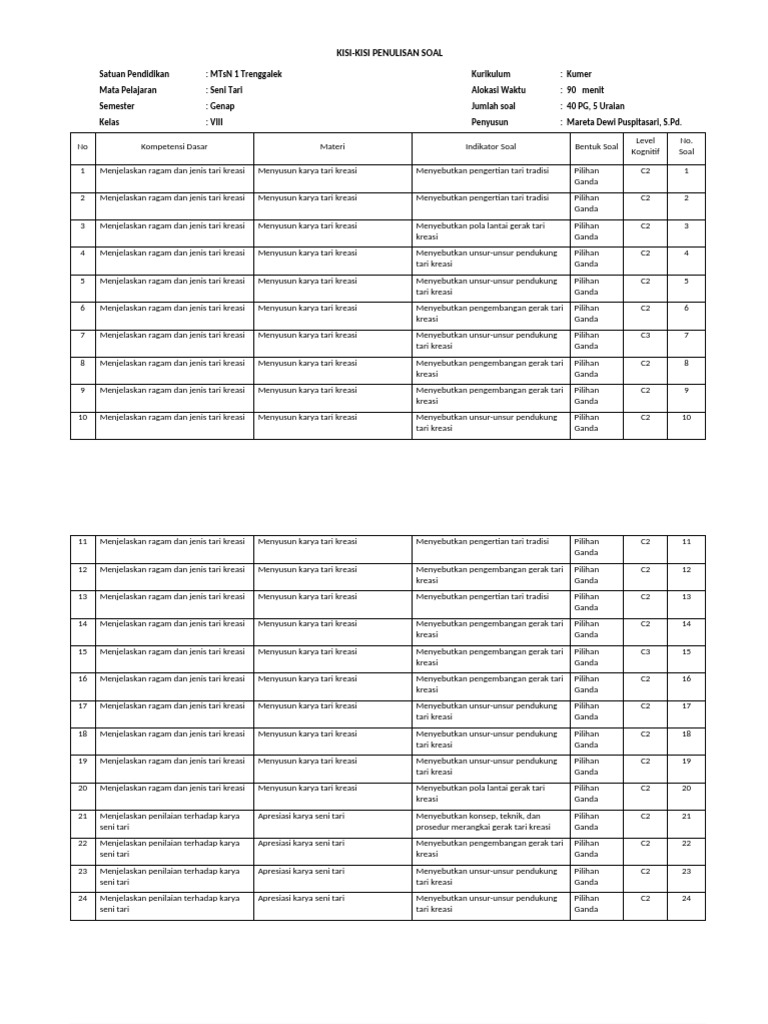 Kisi-Kisi Soal - Master Seni Tari Genap Fix | PDF