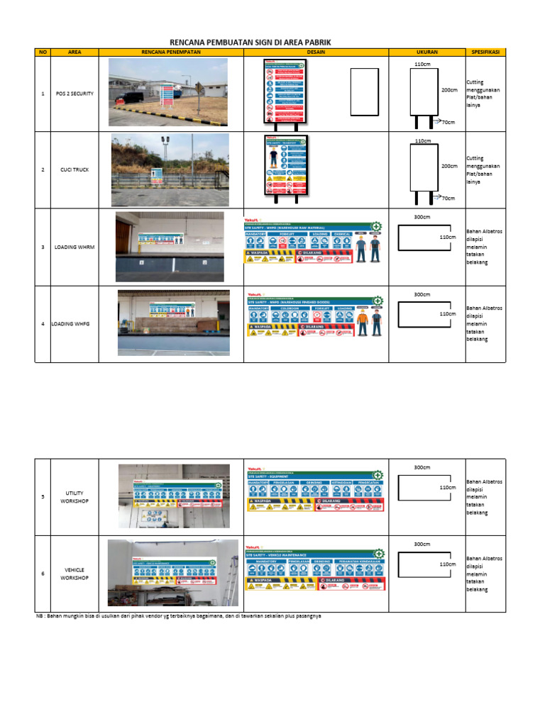 Rencana Safety Sign 2023 | PDF