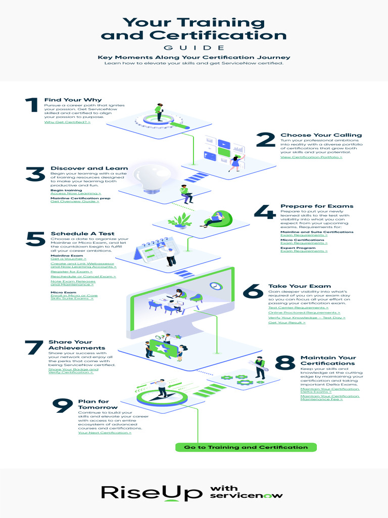 Info Riseup Certifications Quick Guide | PDF | Certification