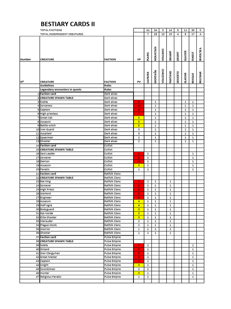 DUN Bestiary Cards 2 English | PDF