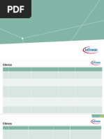 Micare Panel Clinic List 2025 | PDF | Malaysia