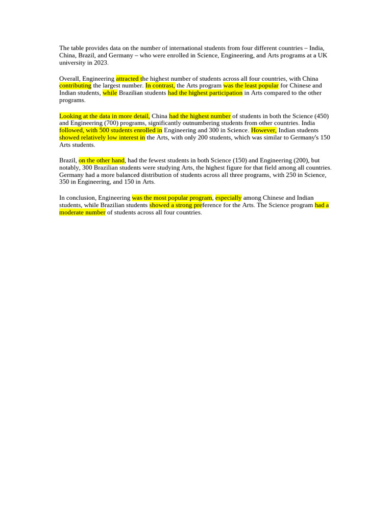 Writing Task 1 Template Tabel Pdf 
