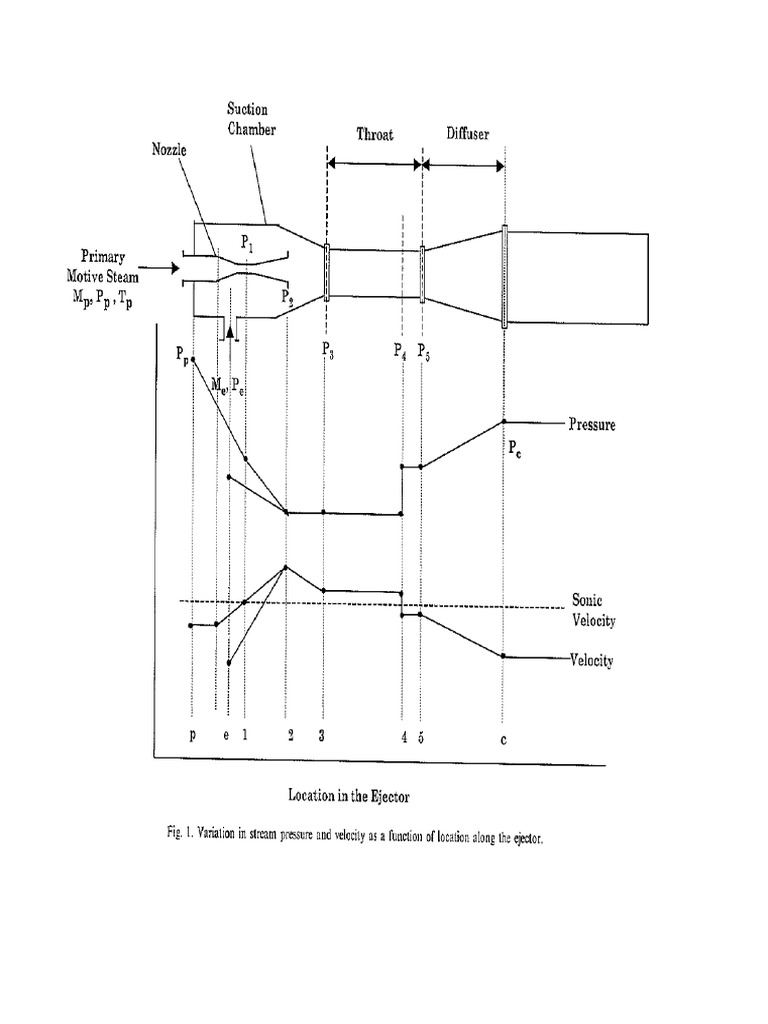 Steam Ejector Calculations | PDF | Chemical Engineering | Process ...