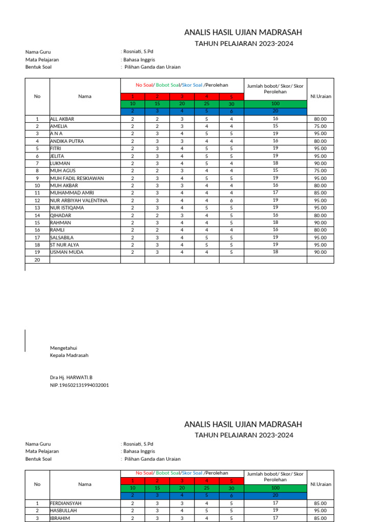 ANALISIS HASIL AM TP 2023-2024 Bahasa Inggris | PDF