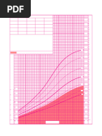 Growth Charts for Cerebral Palsy GMFCS I | PDF | Body Mass Index