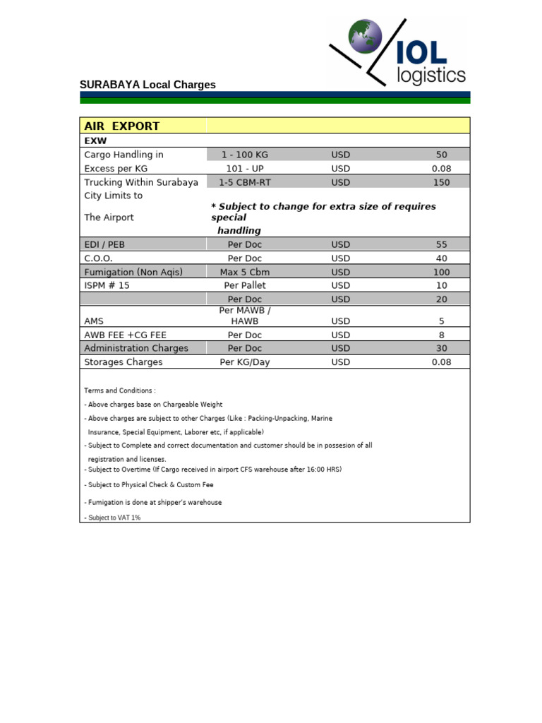 SURABAYA Local Charges - Air Export | PDF