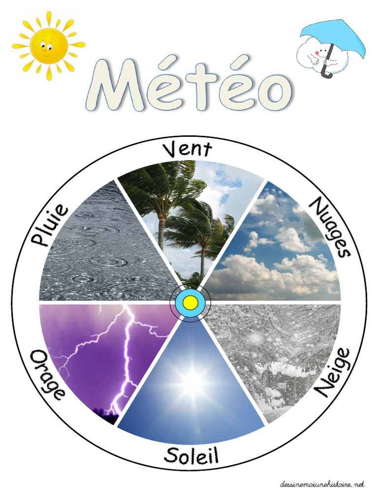 La Roue de La Météo en Photos Français | PDF
