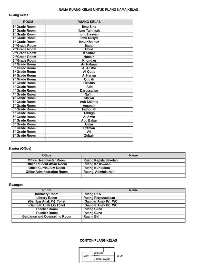 Nama Ruang Kelas Untuk Plang Nama Kelas | PDF